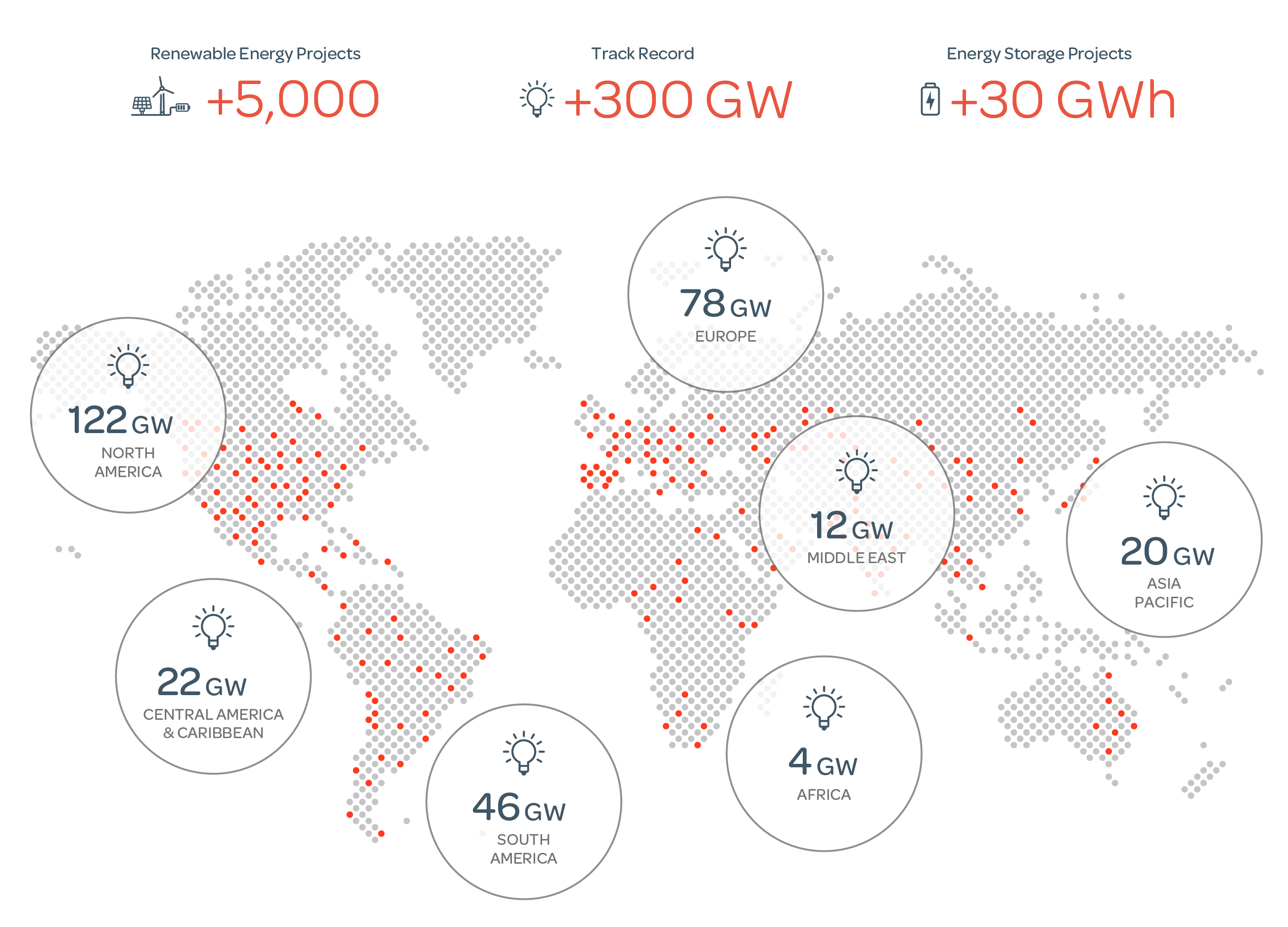 Key Renewable Energy Projects Worldwide - Enertis Applus+
